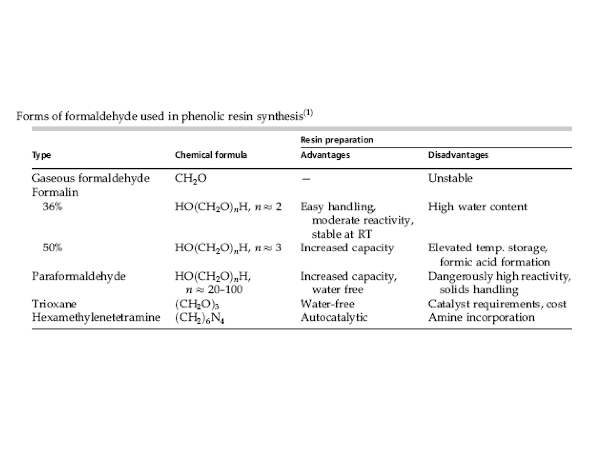 Urea formaldehyde.. | PPTX