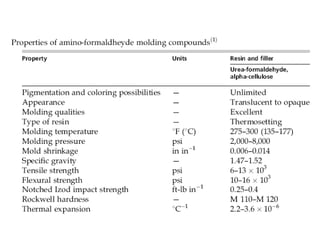 Urea formaldehyde.. | PPTX