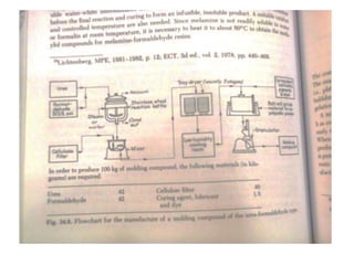 Urea formaldehyde.. | PPTX