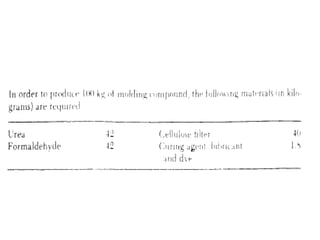 Urea formaldehyde.. | PPT
