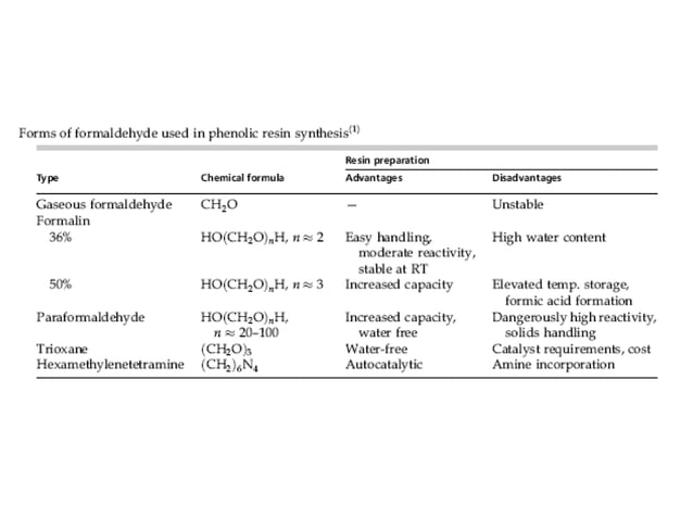 Urea formaldehyde.. | PPT