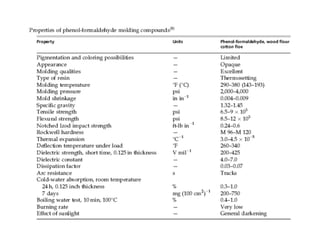 Urea formaldehyde.. | PPTX