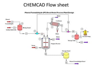 Urea formaldehyde.. | PPT