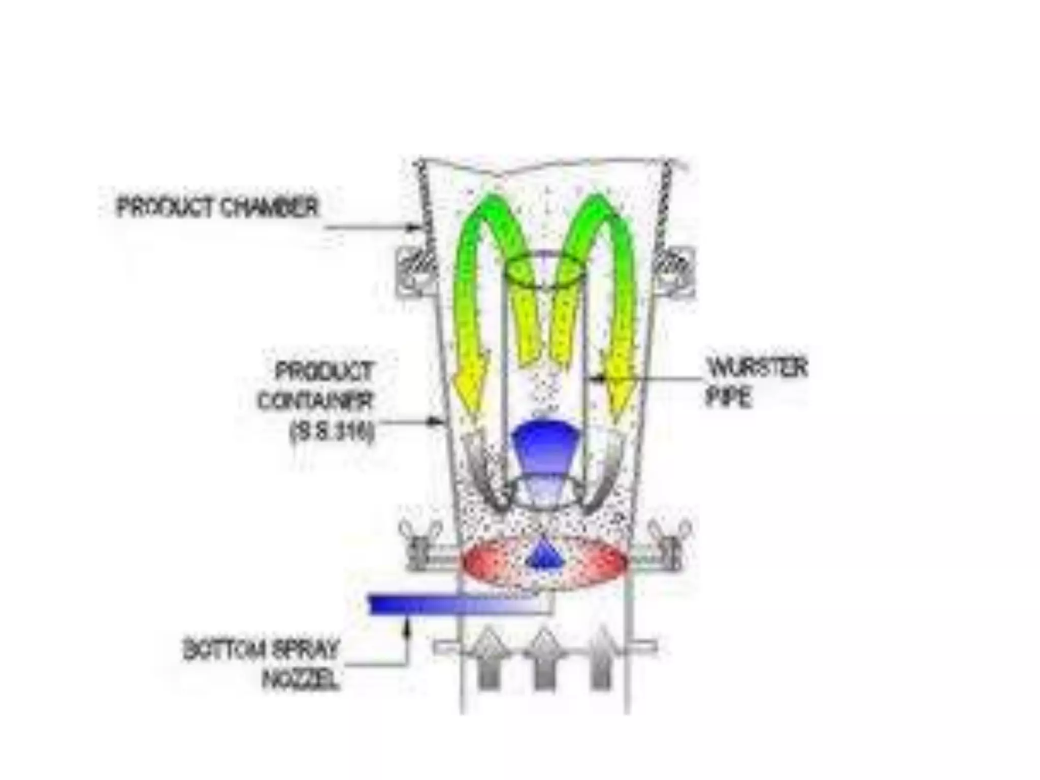 Urea granulation | PPTX