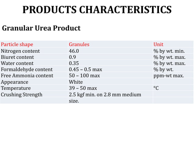 Urea granulation | PPTX | Chemistry | Science