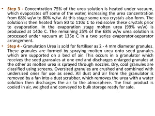 Urea manufacturing process | PPTX