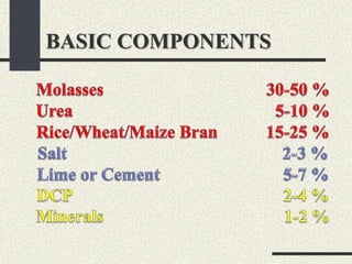 Urea molasses block | PPTX