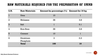 Urea Molasses Mineral Block (UMMB)/Urea Molasses Mineral Block (UMMB) | PDF