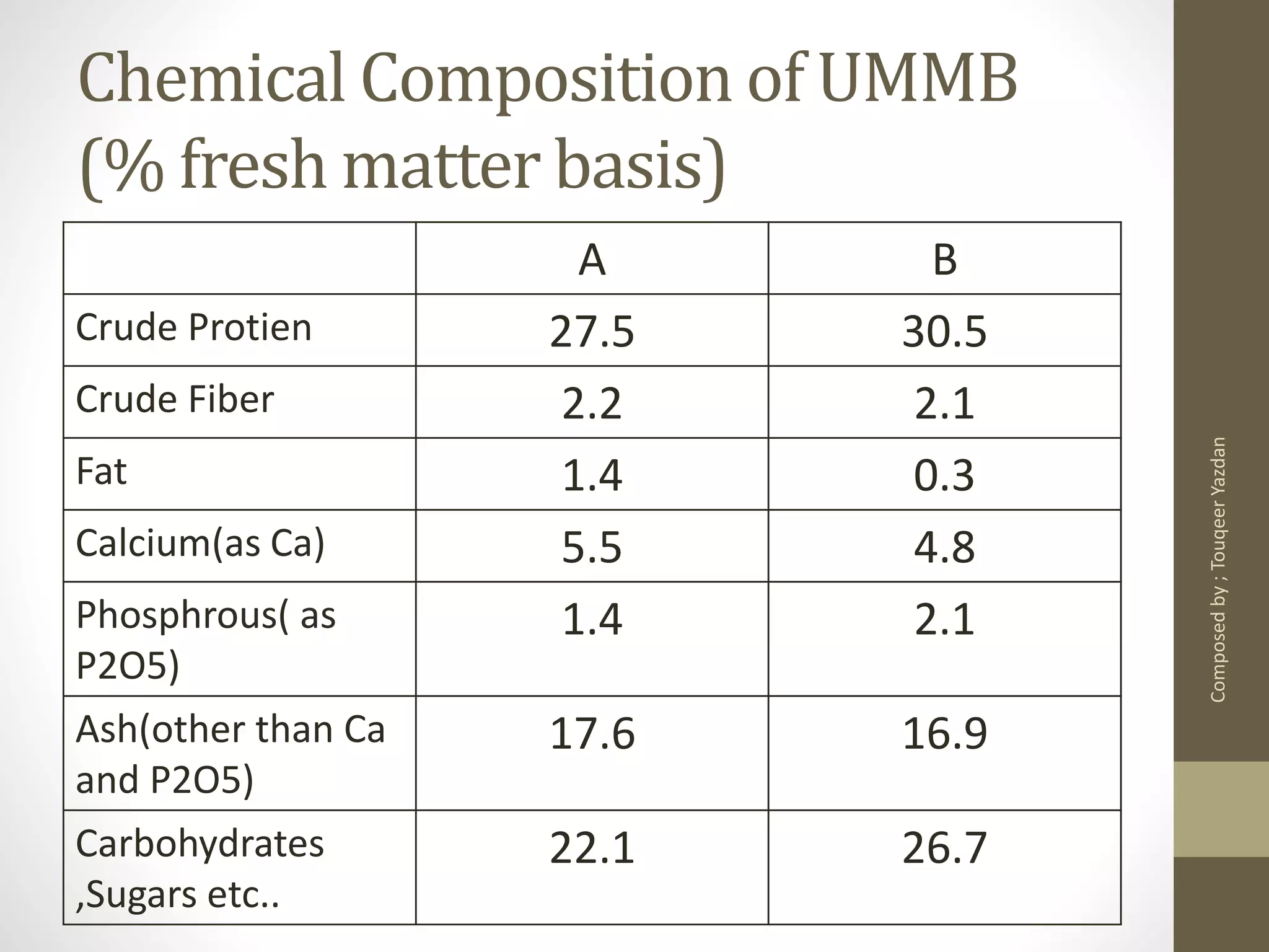 Urea molasses multi nutritional | PPTX