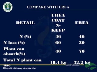 Urea n46 te and impress 80 (english) | PPT