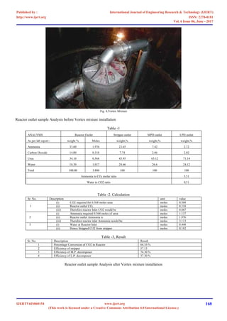 Urea plant energy improved by installing vortex mixture | PDF