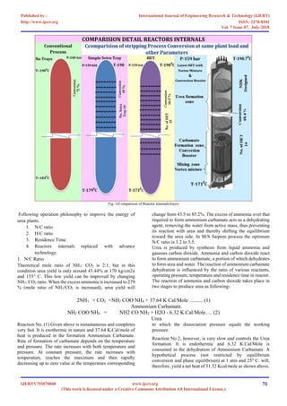 Ureap lant energy improved with operation philosophyand reactor ...