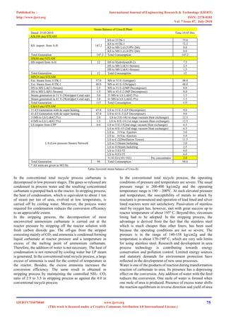 Ureap lant energy improved with operation philosophyand reactor internals | PDF