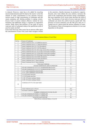 Ureap lant energy improved with operation philosophyand reactor ...