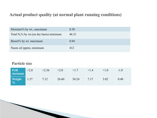 urea plant full working explained ppt ppt.pptx