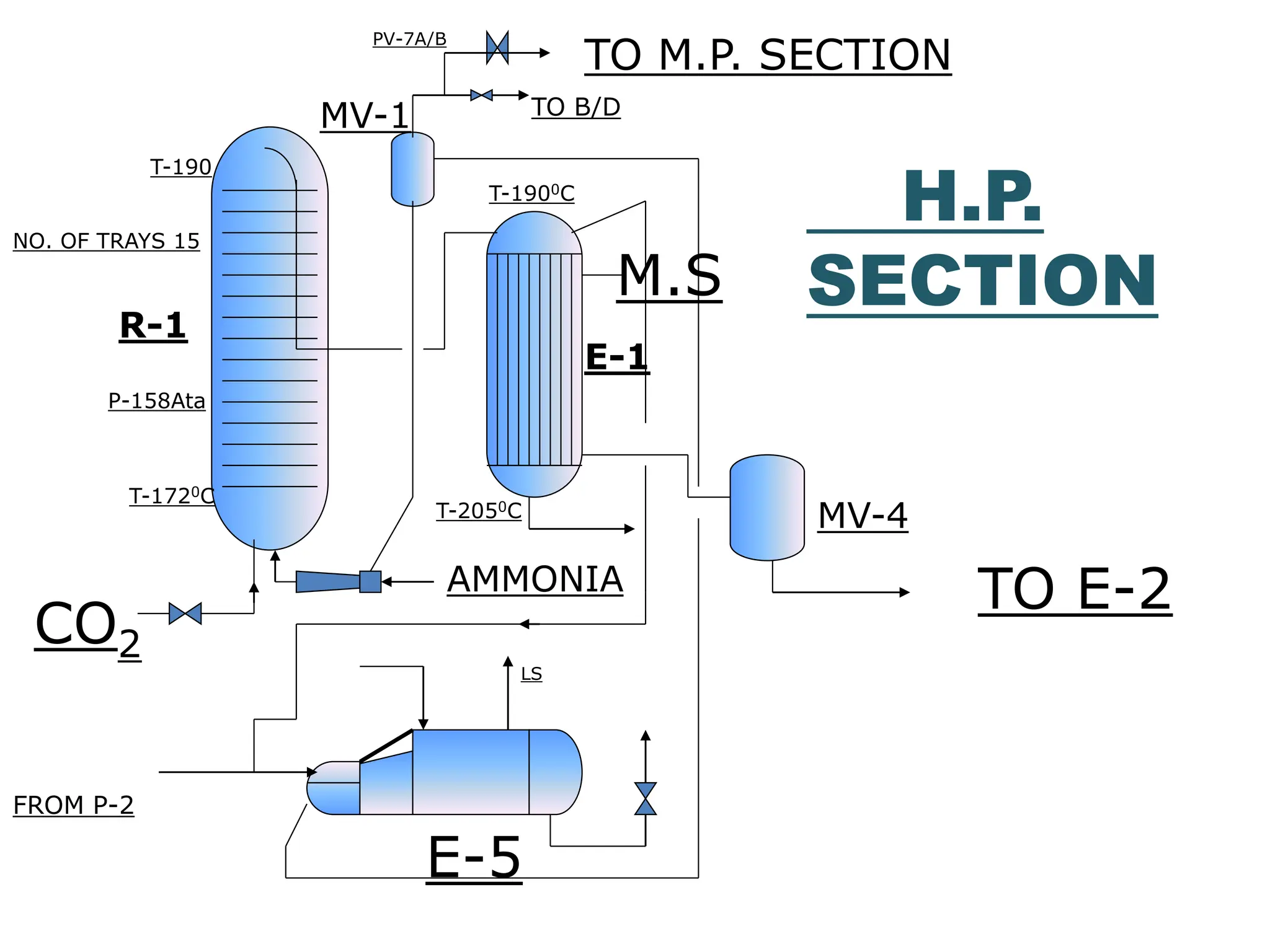 urea process technology must read interusting.ppt