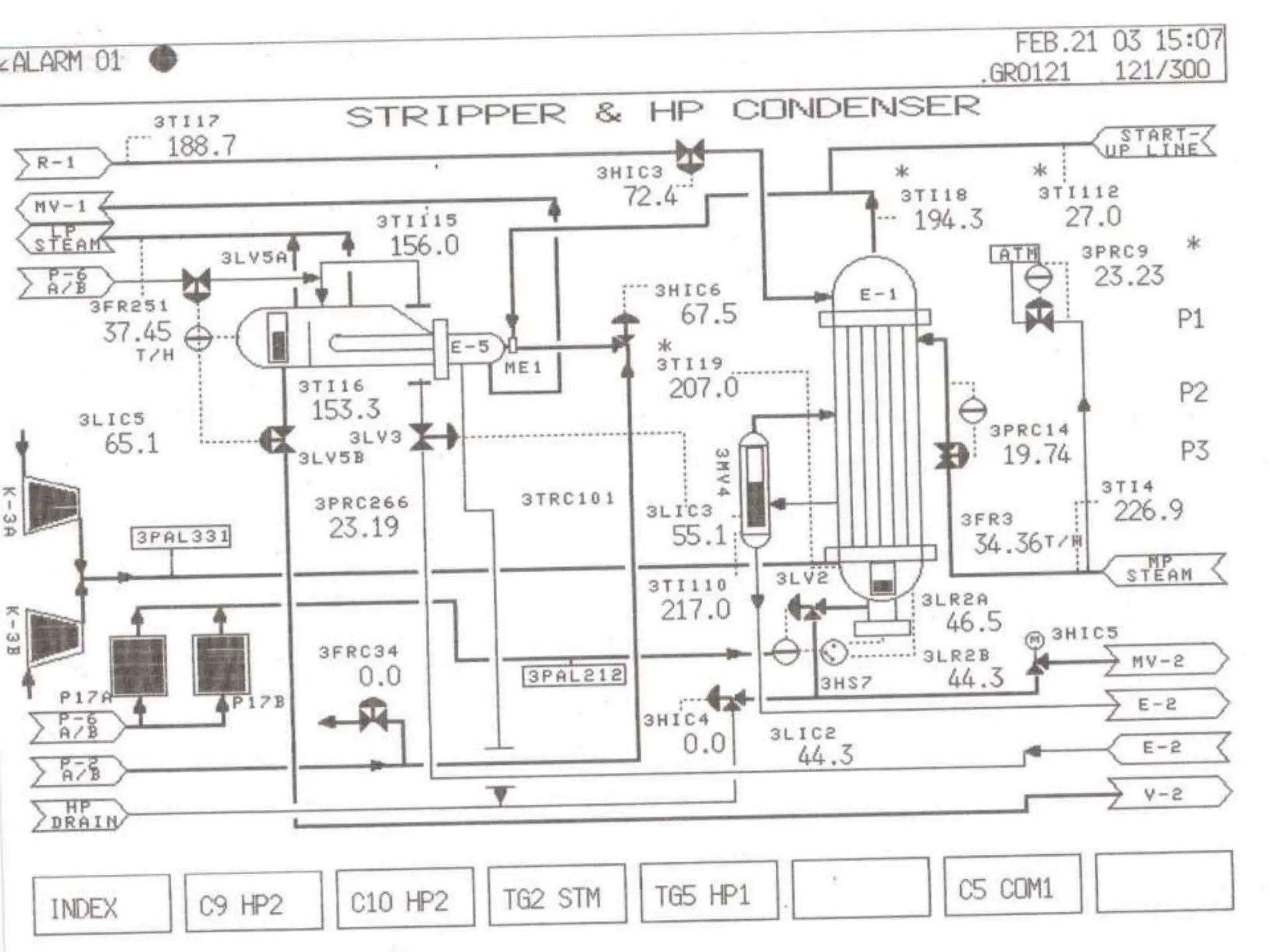 urea process technology must read interusting.ppt