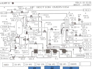 urea process technology must read interusting.ppt