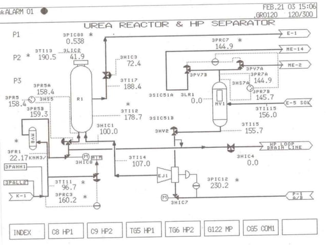urea process technology must read interusting.ppt