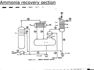 urea process technology must read interusting.ppt