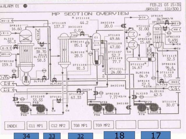 urea process technology must read interusting.ppt