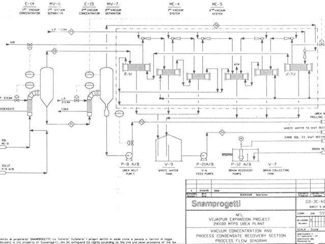 urea process technology must read interusting.ppt