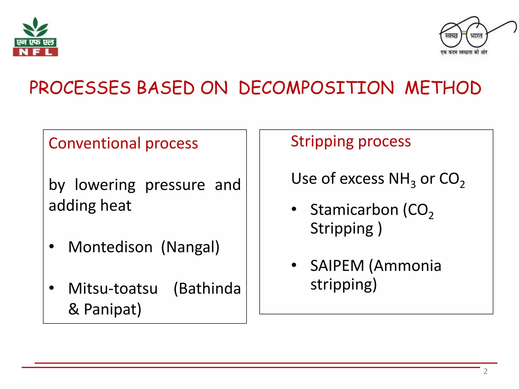 urea processes - Copy.pptx