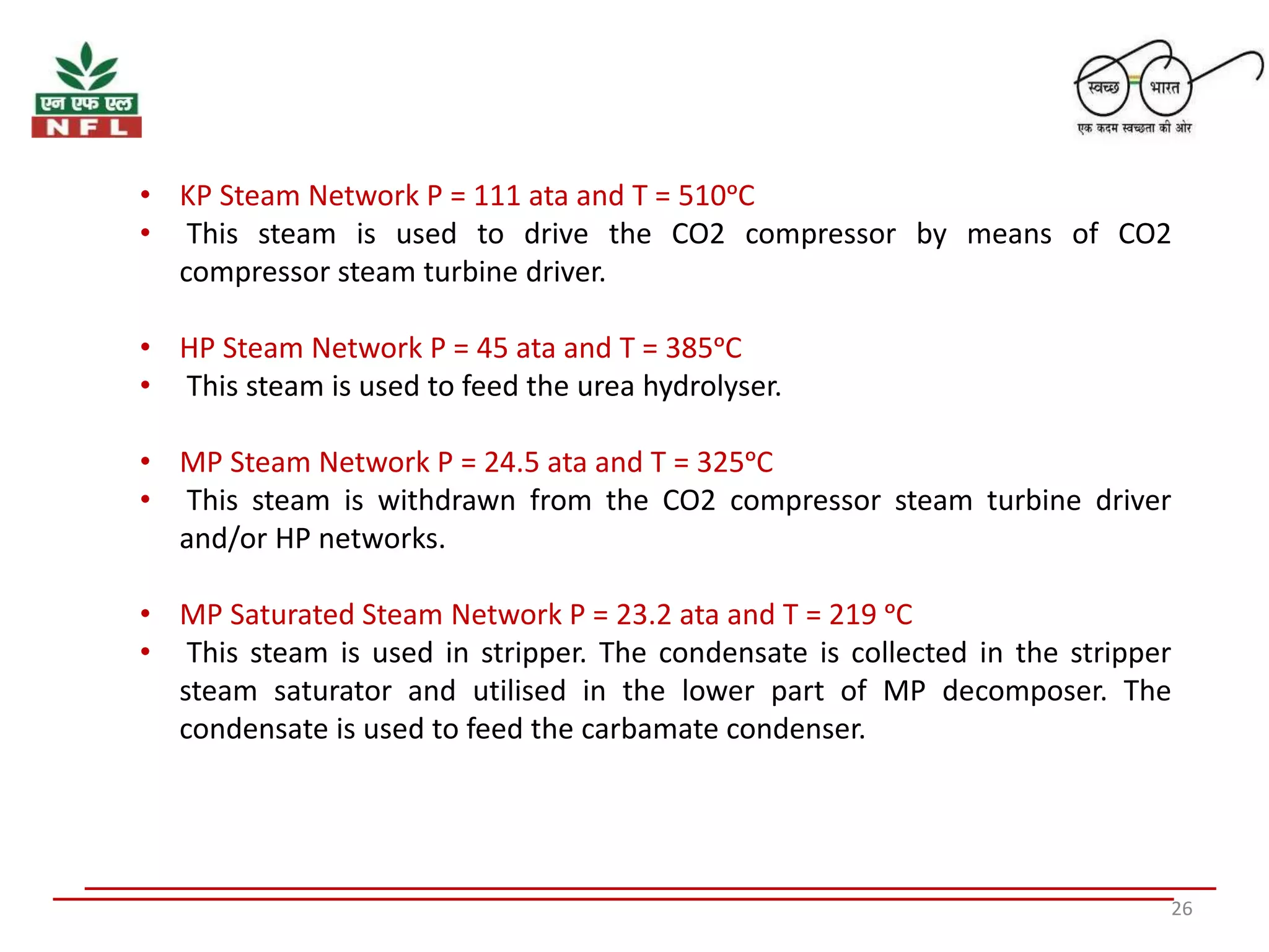 urea processes - Copy.pptx
