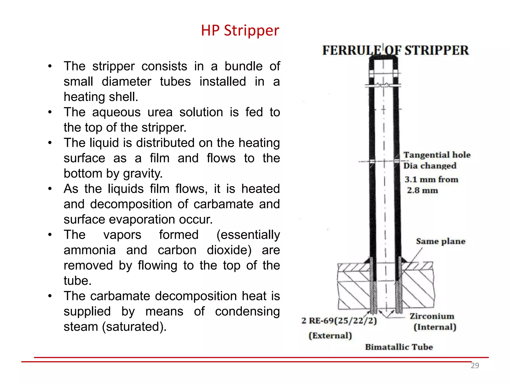 urea processes - Copy.pptx