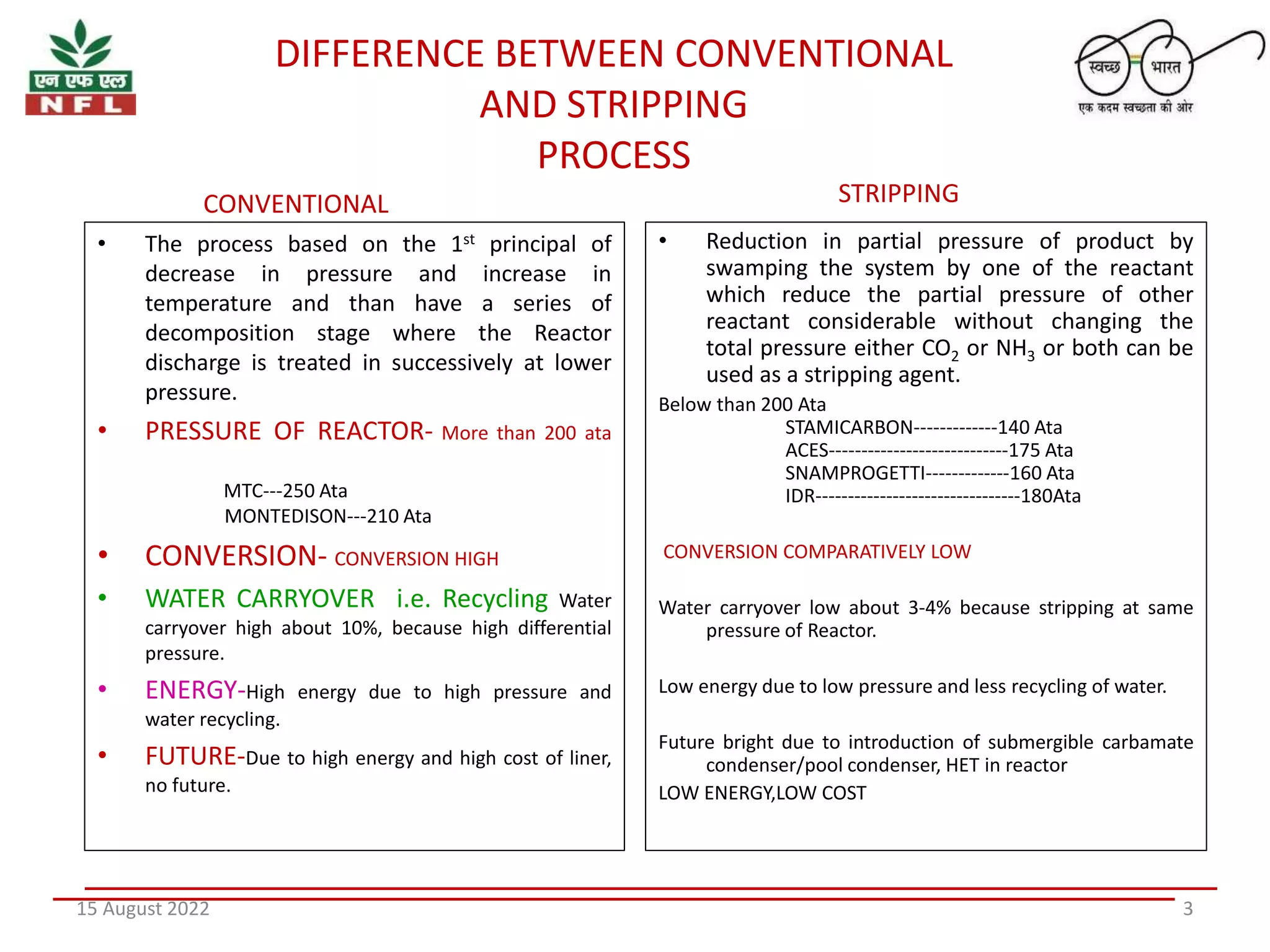 urea processes - Copy.pptx