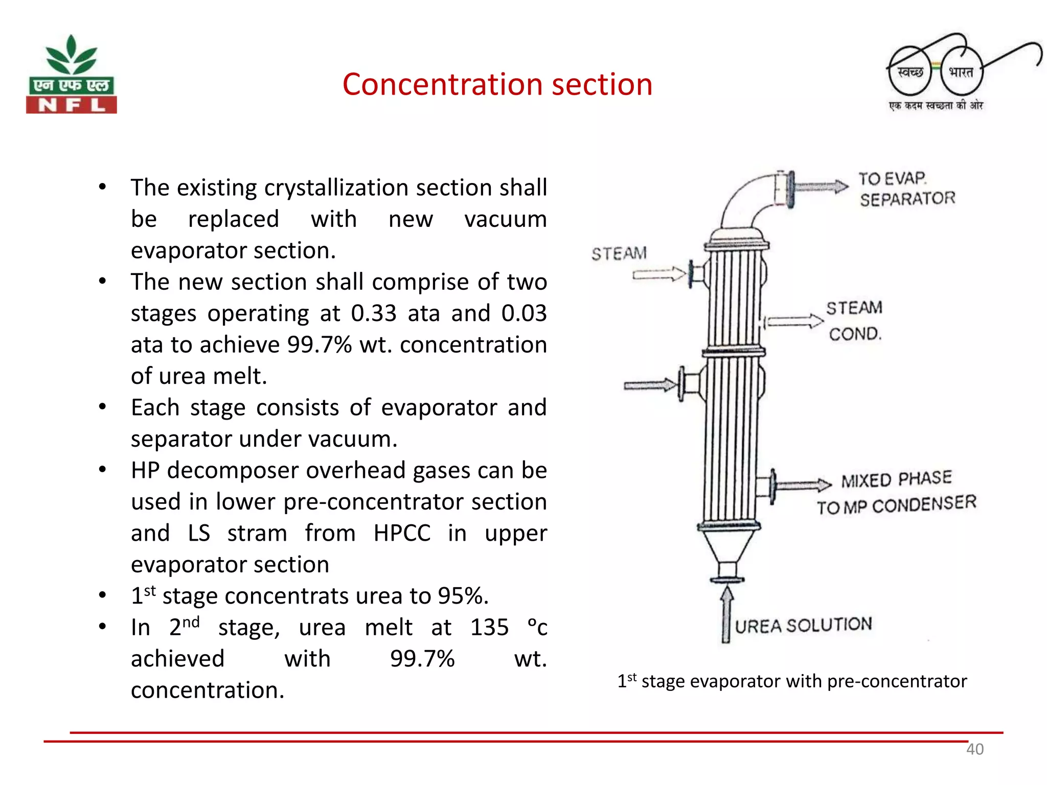 urea processes - Copy.pptx