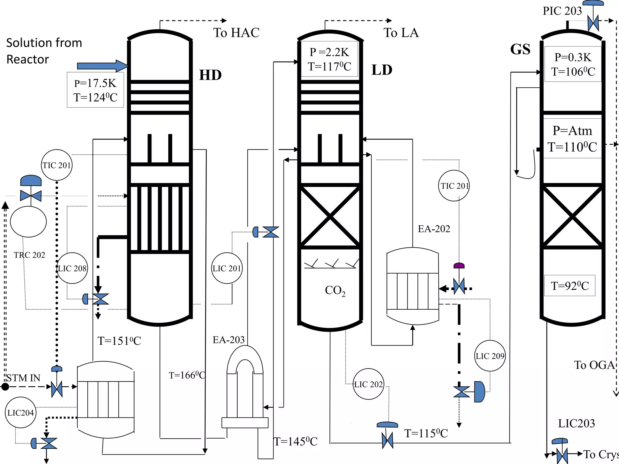 urea processes - Copy.pptx
