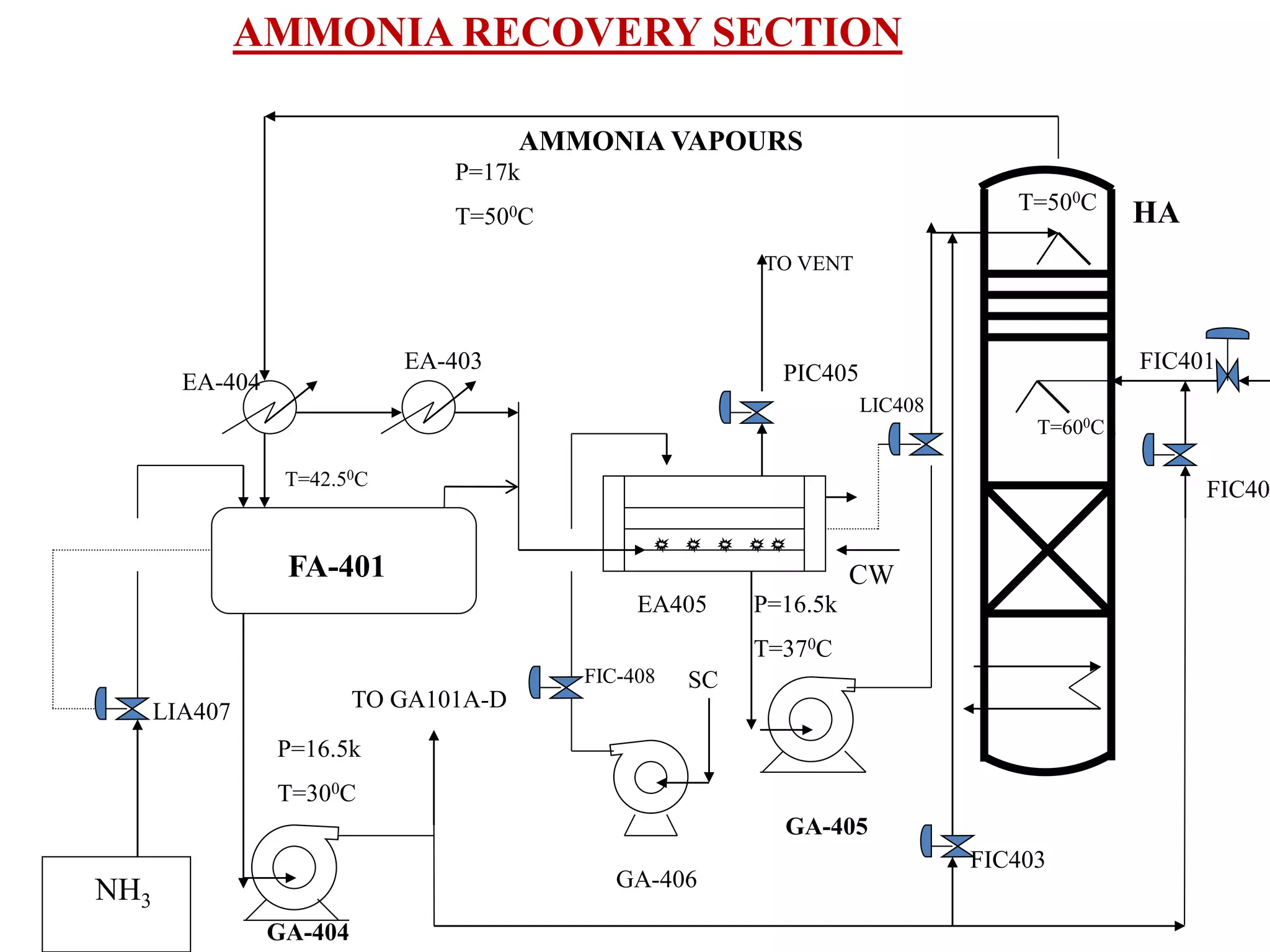 urea processes - Copy.pptx