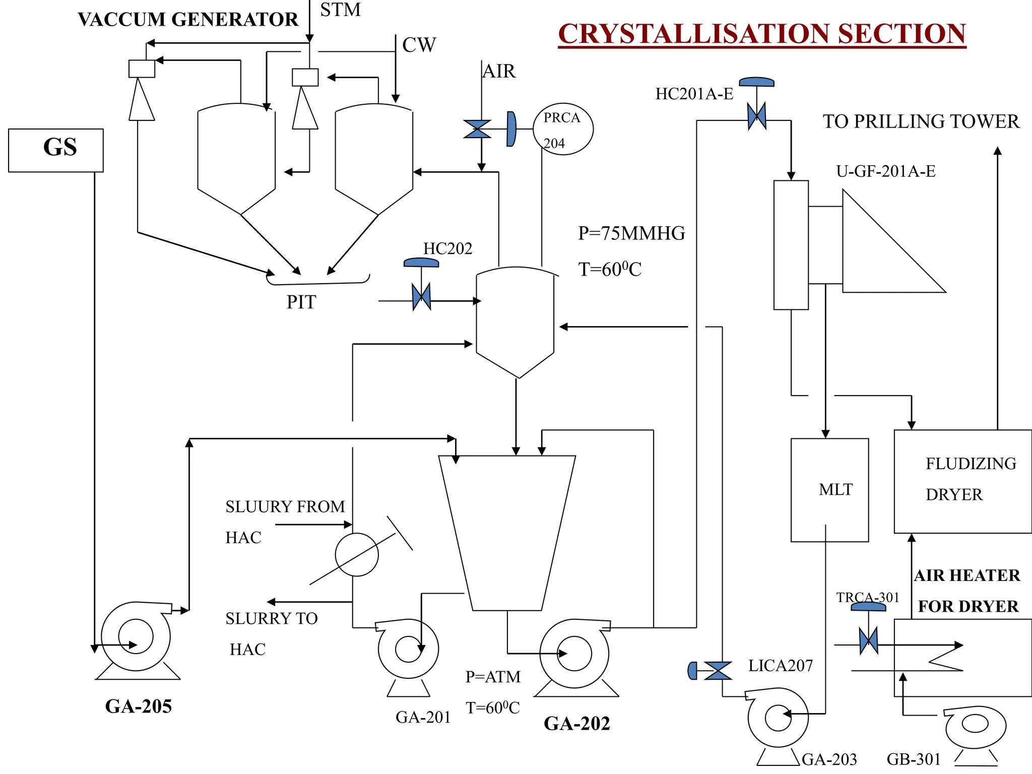 urea processes - Copy.pptx