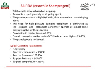 urea processes - Copy.pptx