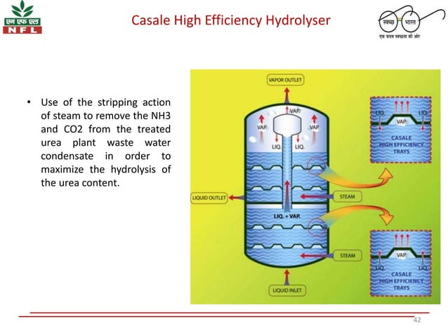 urea processes - Copy.pptx | Chemistry | Science