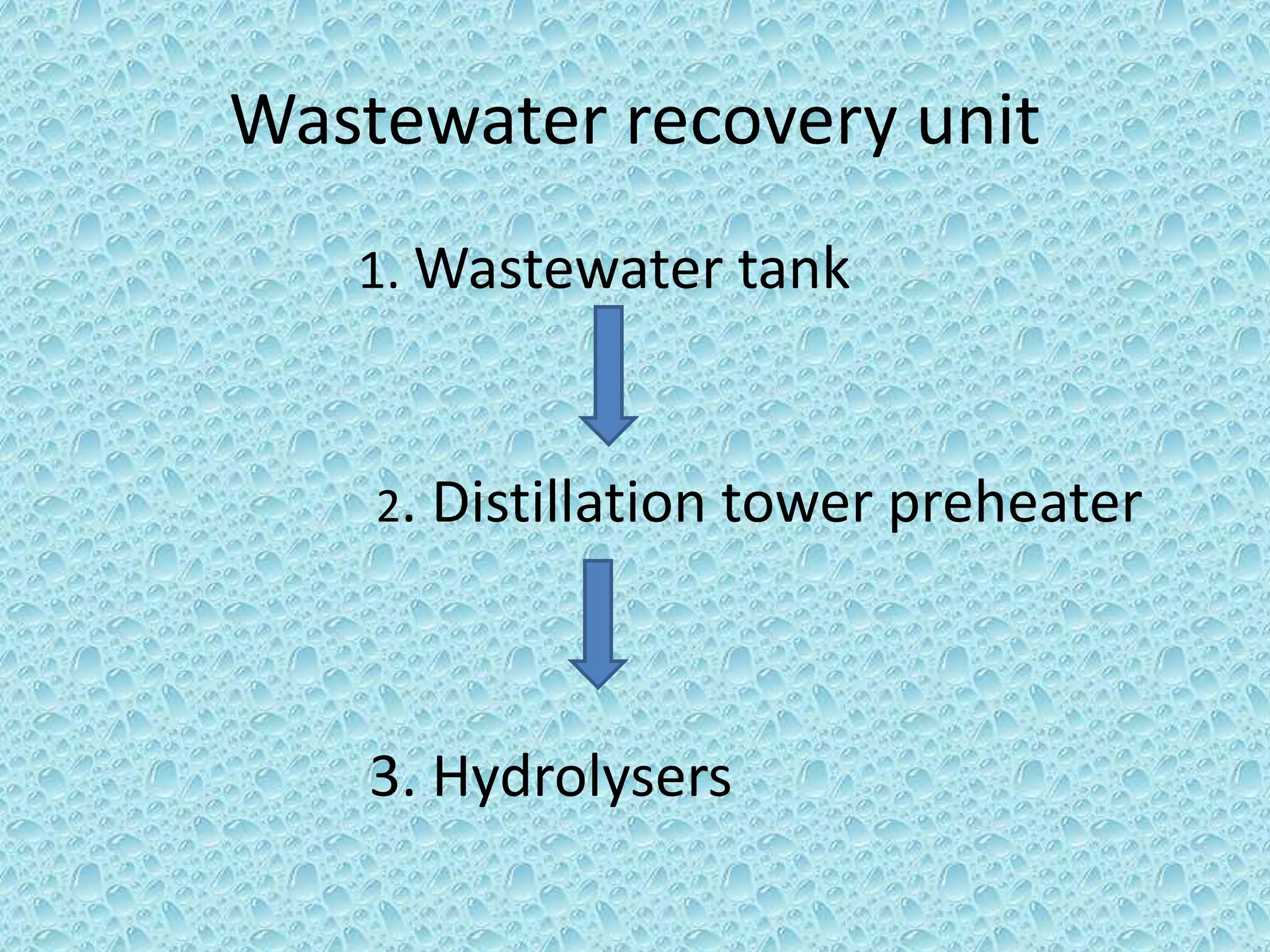 Urea production process | PPTX
