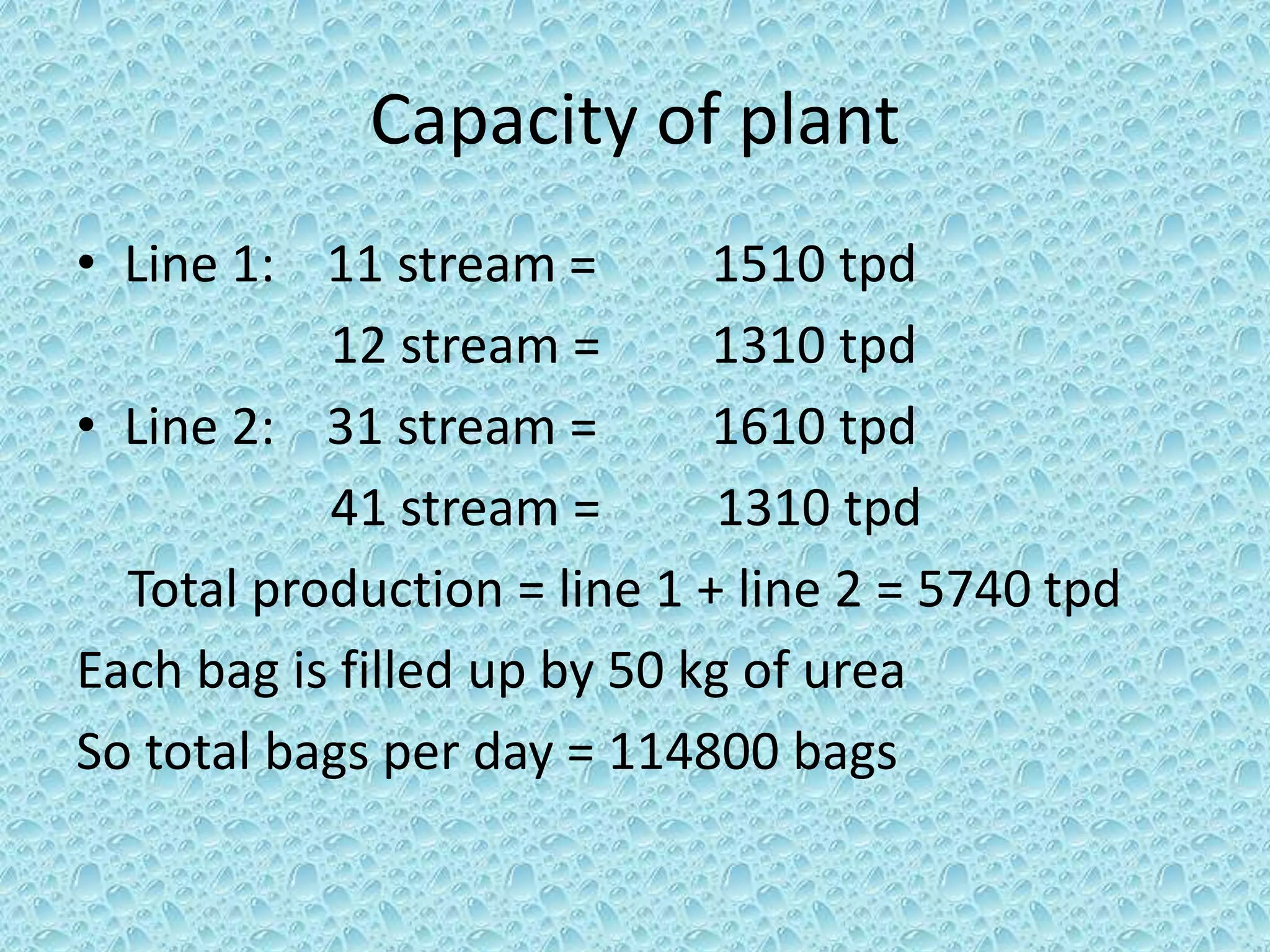 Urea production process | PPTX