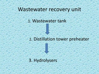 Urea production process | PPTX