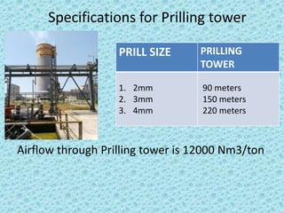 Urea production process | PPTX