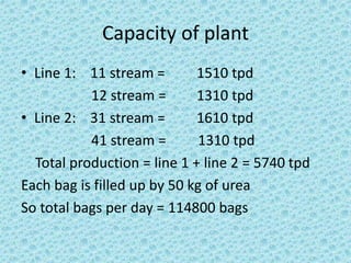 Urea production process | PPTX