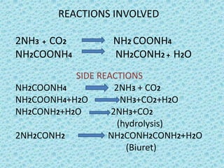 Urea production process | PPTX