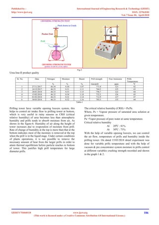 Urea product quality | PDF