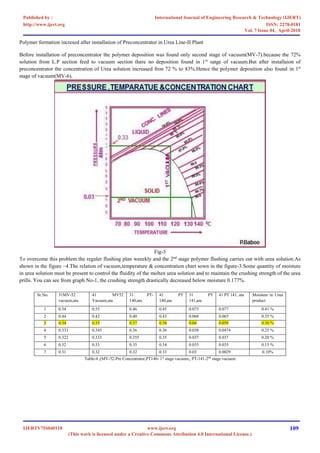 Urea product quality | PDF