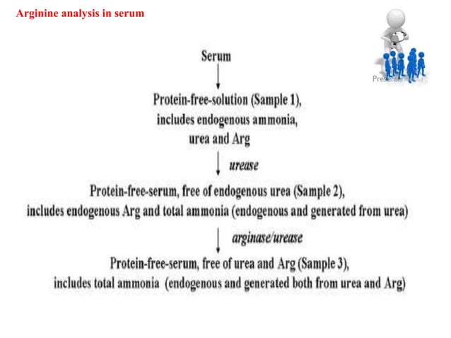Ureases mimics | PPT