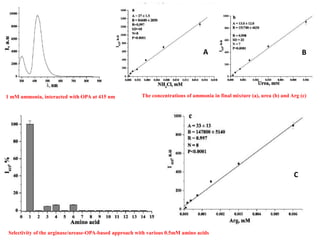 Ureases mimics | PPTX