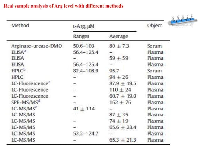 Ureases mimics | PPTX