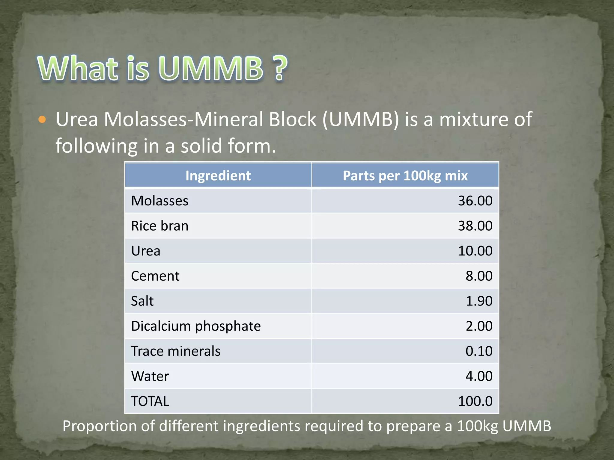 Urea treatment of straw | PPTX