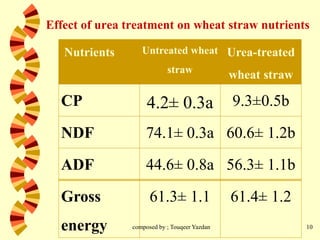 Urea treatment of straw | PPTX