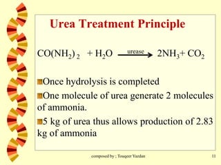 Urea treatment of straw | PPTX